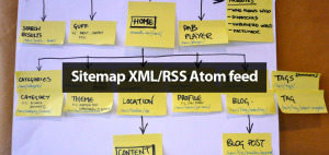 Sitemaps XML atau RSS Atom Feed Yang Harus di submit di Google ...